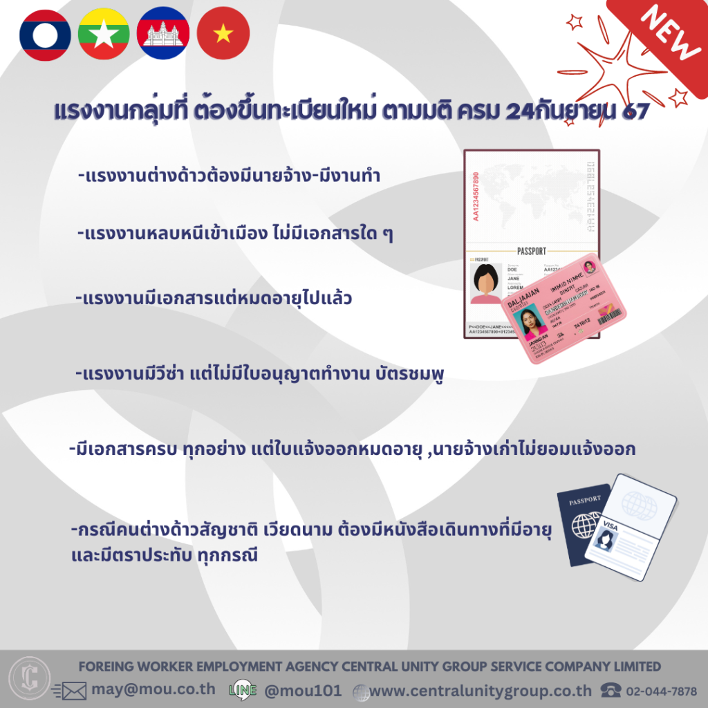 ขึ้นทะเบียน ตามมติ ครม 24กันยายน2567 – mou.co.th