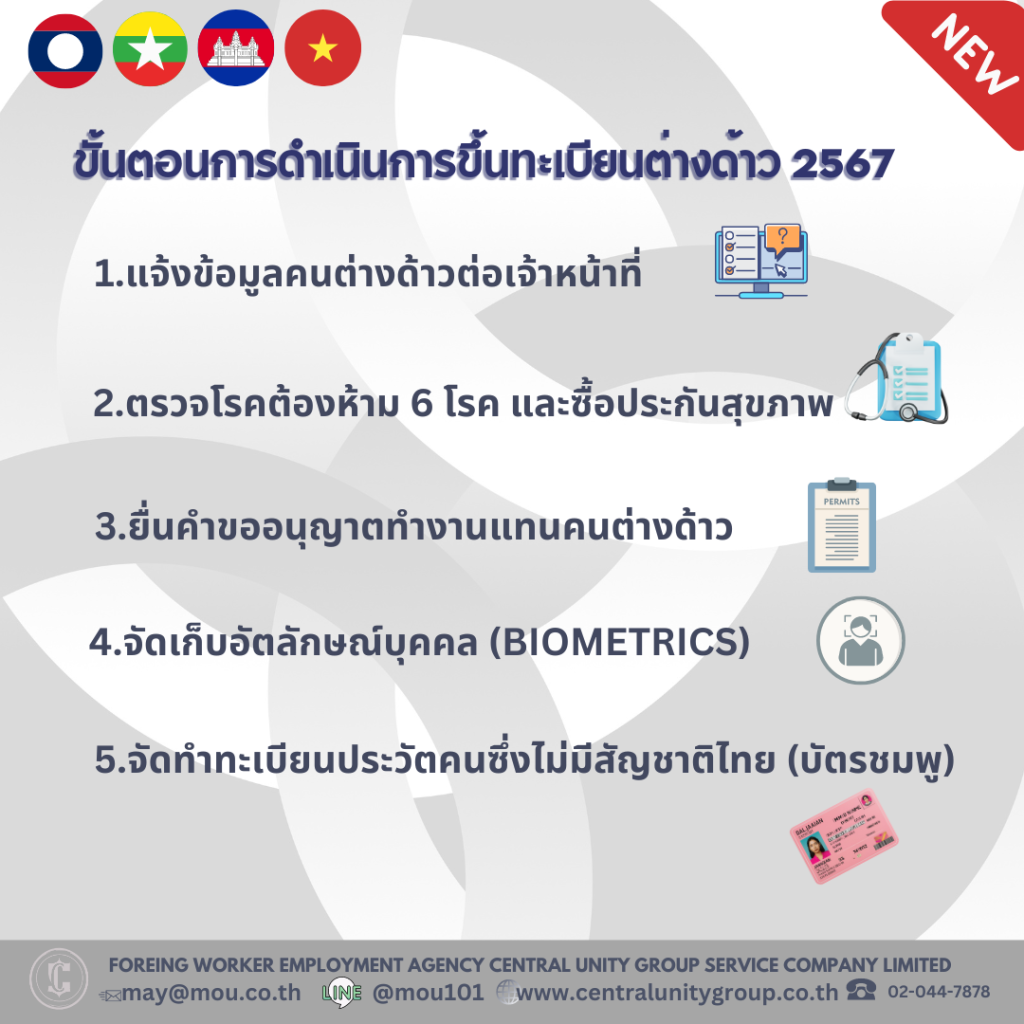 ขึ้นทะเบียน ตามมติ ครม 24กันยายน2567 – mou.co.th