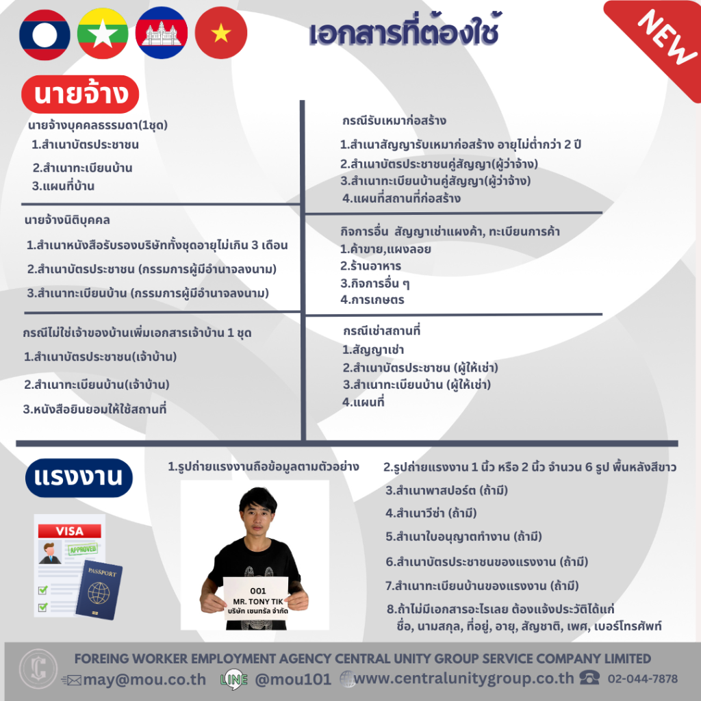 ขึ้นทะเบียน ตามมติ ครม 24กันยายน2567 – mou.co.th