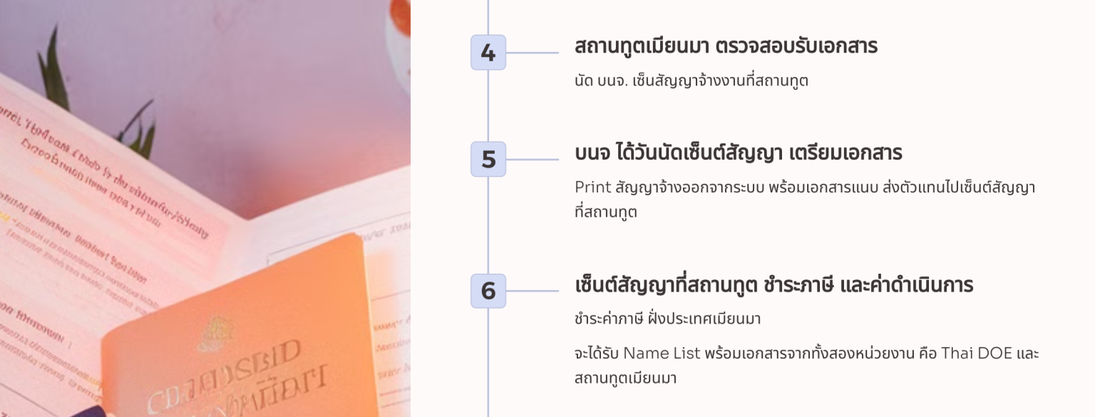 PRE MOU สำหรับแรงงานเมียนมาที่ใบอนุญาตและวีซ่าทำงานหมดอายุ 13 กุมภาพันธ์ 2568 – mou.co.th